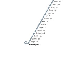 Fullscreen Zoomable Map: Electric Interurban Lines of the Portland ...